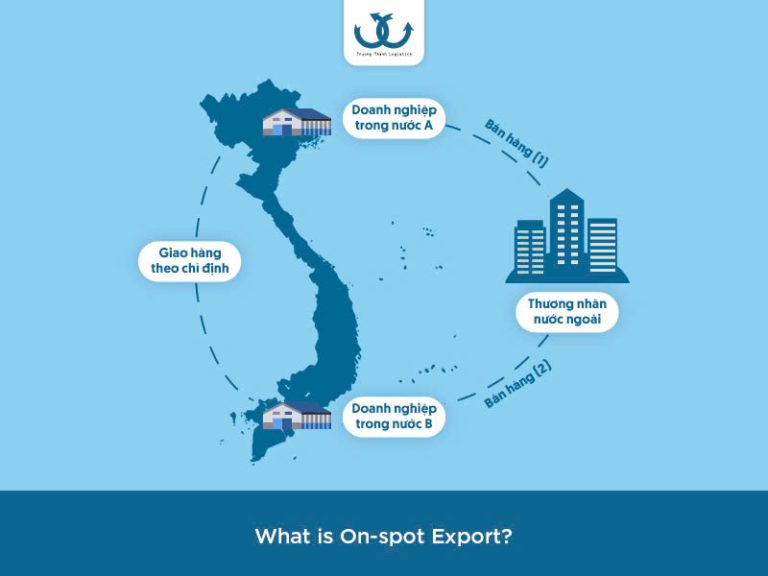 What is On-spot Export? Understanding On-Site Export - Trường Thành ...